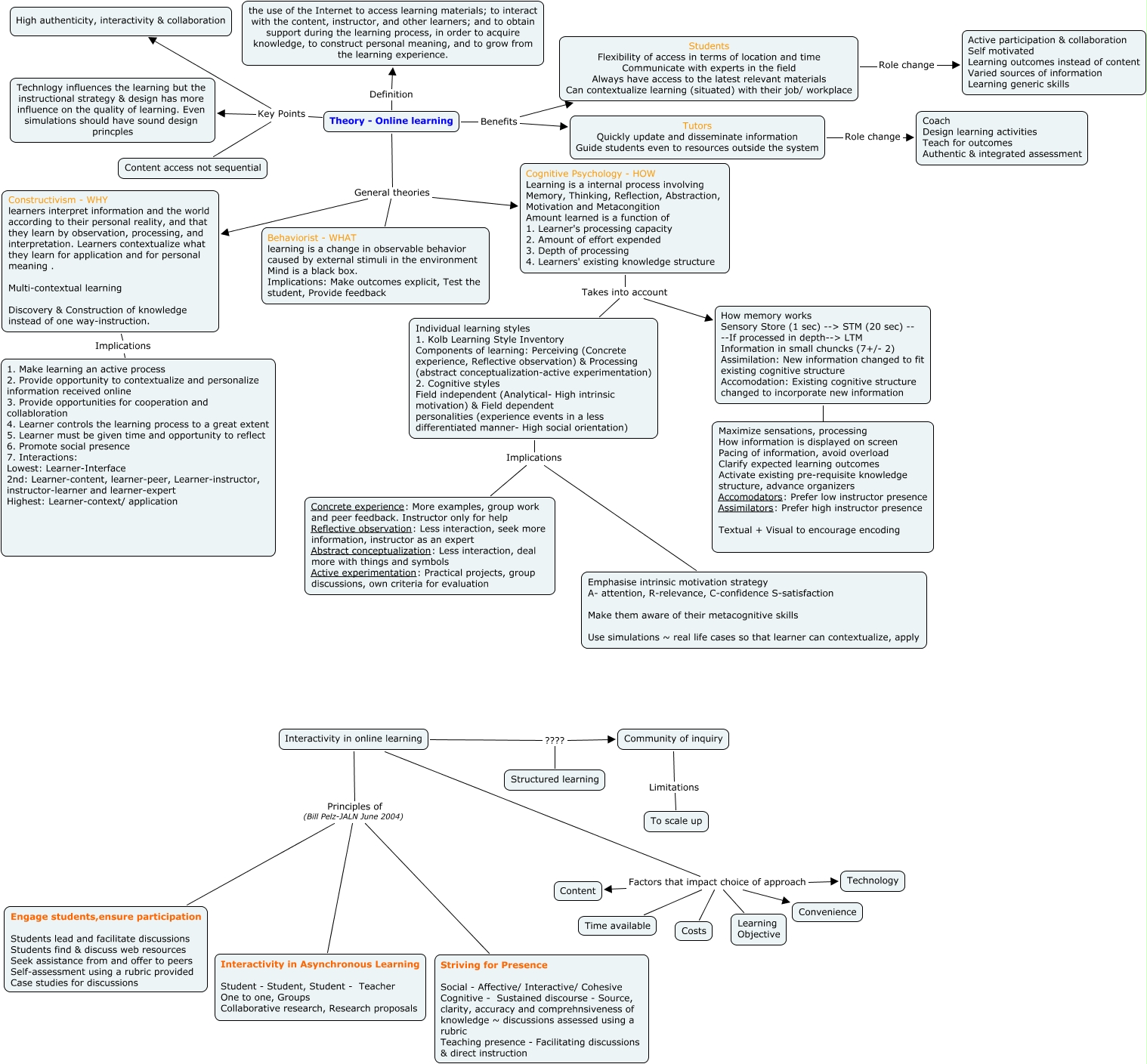 Online learning theory